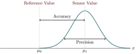 Restricting A Pgfplots Based Curve On A Specified Axis Tex Latex