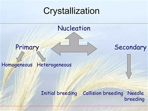 Crystallizationppt