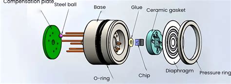 7 Types Of Pressure Sensors Different Types Working Principles And