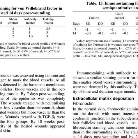 Dermal Architecture Picrosirius Red Stain Download Table