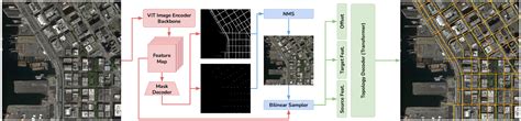 Segment Anything Model For Road Network Graph Extraction Ai Research Paper Details