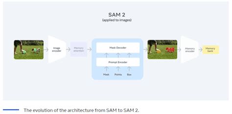 Meta AI Unveils Meta Segment Anything Model SAM A Revolutionary Solution For Object