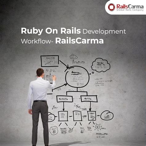 Railscarma On Linkedin Rubyonrails Developmentworkflow Railscarma Techexcellence
