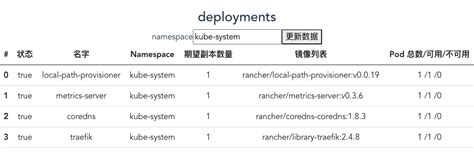 开发 K8s 管理平台 K8sailor 08 获取并展示 Deployments 信息 老麦的书房