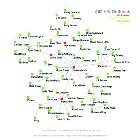 Can Anyone Help To Find A Sexual Web Dataset ResearchGate