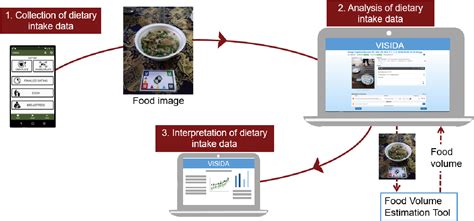 Table 1 From Food Volume Estimation By Integrating 3d Image Projection