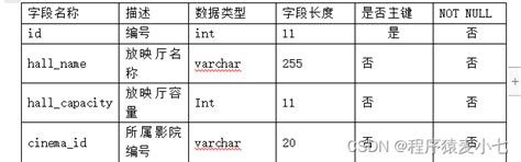 基于javaweb的电影售票网站的设计与实现javaweb电影购票系统 Csdn博客