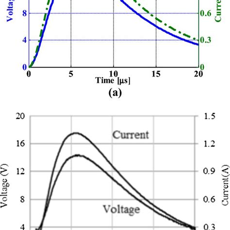 Impulse Responses Of Square Grid To Double Exponential Current A Download Scientific Diagram