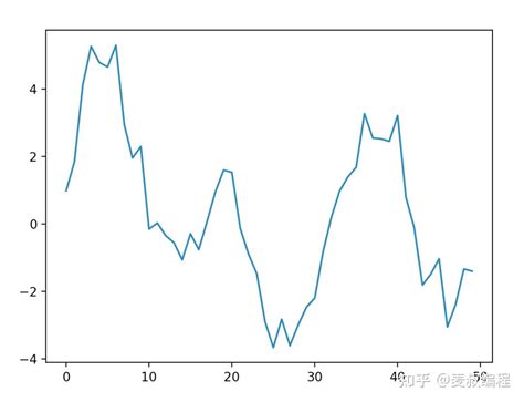 快速掌握数据分析必备工具 Ipython和jupyter Notebook 知乎 快速掌握数据分析必备工具 Ipython和jupyter Notebook 知乎