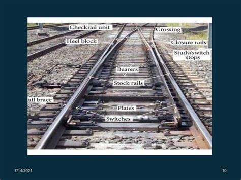 Railway Points Crossings And Components Pptx Rail Travel Travel Type