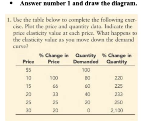 Solved Answer Number 1 And Draw The Diagram 1 Use The Chegg Com