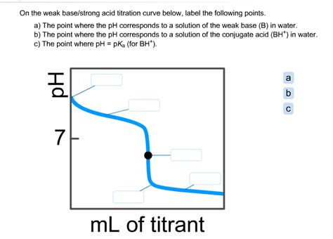 Solved On The Weak Base Strong Acid Titration Curve Below