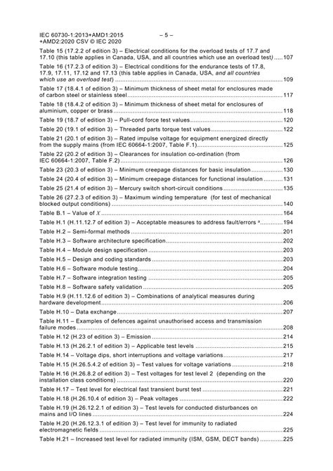 Iec 60730 1 Ed 52 B2020 2020 Edition Pdf