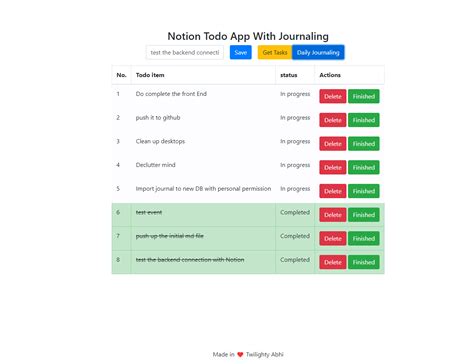 Github Twilighty Abhi Notioneering A Tinkerhub Shn Project Repo Based On The Notion Api