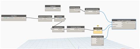 How To Use The Create Legend Component Node In The Genius Loci