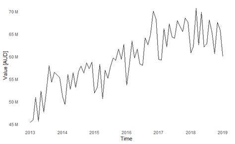 Using R Markdown And Ggplots For Data Visualisation Mutazs Data Insights