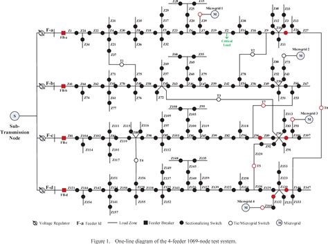 Figure 1 From Toward A Resilient Distribution System Semantic Scholar