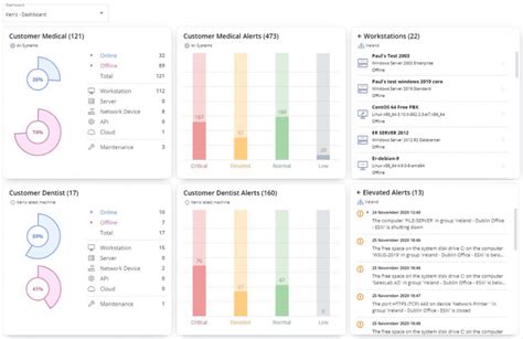 Pulseway Onpremises Remote Management And Monitoring List Of 11 Best Remote Monitoring And