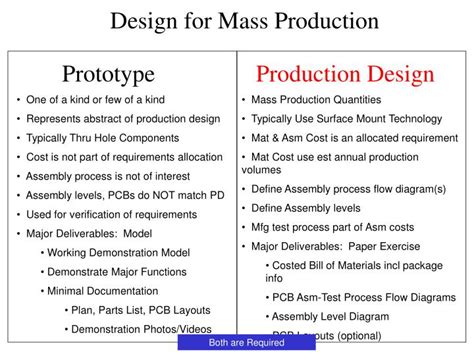 Ppt Prototype Powerpoint Presentation Free Download Id 3352064