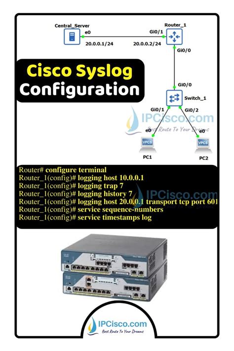 Cisco Syslog Configuration In 2025 Networking Basics Cisco