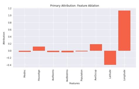 Captum Interpret Predictions Of Pytorch Networks