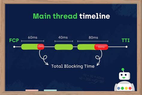 Total Blocking Time Tbt ‒ Everything You Need To Know Onely