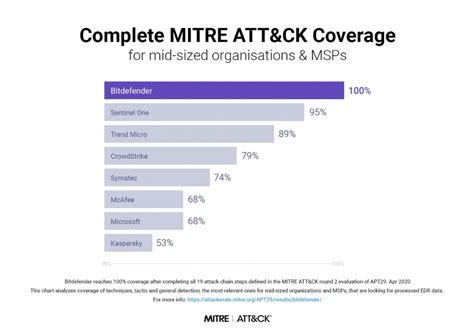 Endpoint Detection and Response 力悅資訊