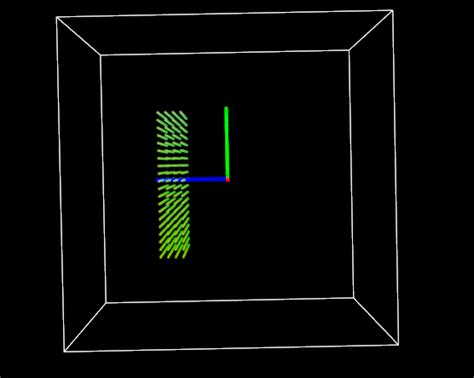 C How Can I Rotate The Pclcropbox Wrt Its Own Particular Axis Rather Than Global Axis Or