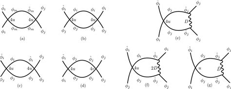 One Loop Feynman Diagrams Giving Fluctuation Corrections For U