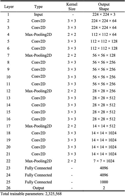 Table 1 From Brain Tumor Classification Using Hybrid Single Image Super Resolution Technique