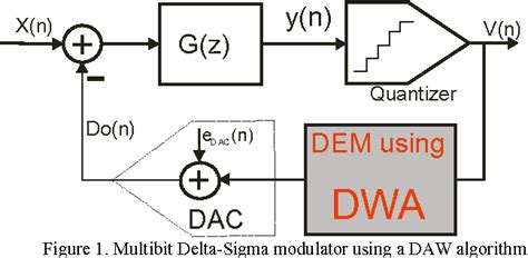 Figure 1 From Completely First Order And Tone Free Partitioned Data Weighted Averaging Technique