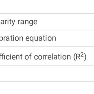 Method Validation Parameters Of The HPLC Method Download Scientific Diagram