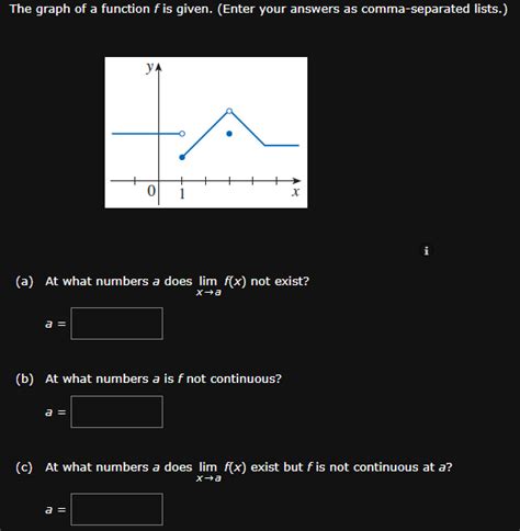 Solved The Graph Of A Function F Is Given Enter Your
