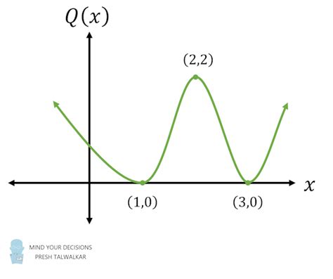 Interesting Polynomial Question From Turkish Exam Mind Your Decisions