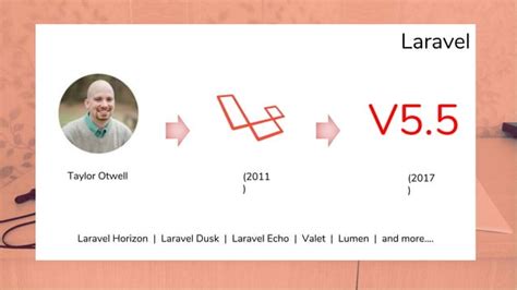Introduction To Laravel Framework Pptx Databases Computer Software And Applications