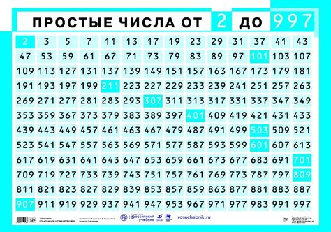 15 простое число — коллекция фото и изображений по теме ДзенРус