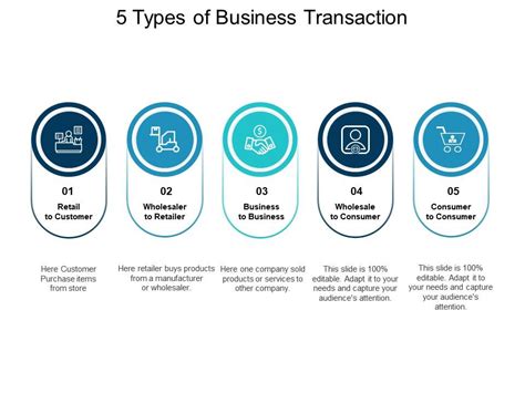 Types Of Business Transaction Templates PowerPoint Presentation Slides Template PPT
