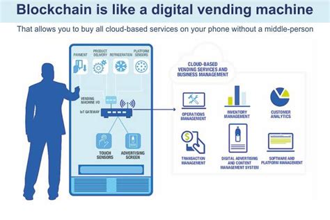 Transforming Education With Digital Credentials Powered With Blockchain