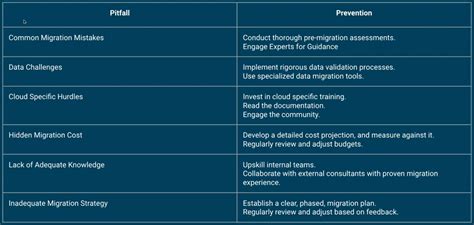 Why Your Peoplesoft Migration To Oci Might Fail And How To Prevent It Quest Oracle Community