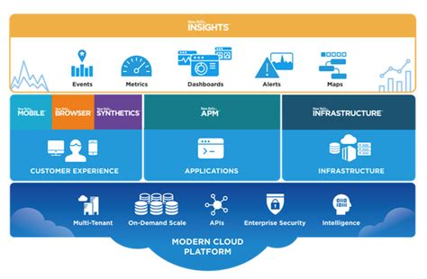 New Relic Platform For Digital Performance New Relic Resource