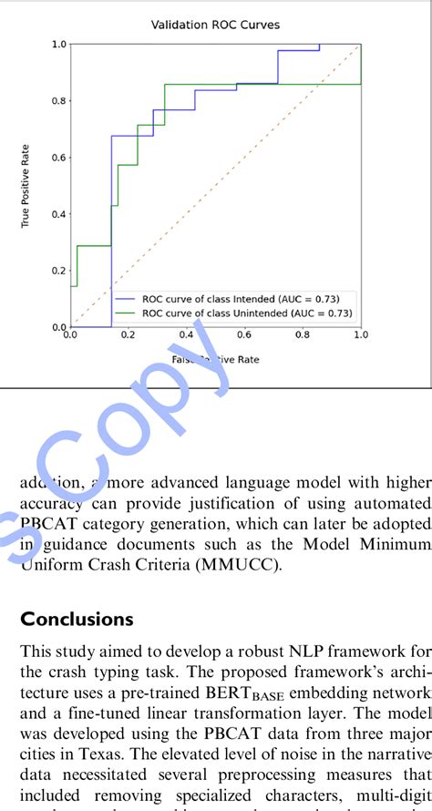 Binary Receiver Operating Characteristics Roc Curves Note Auc