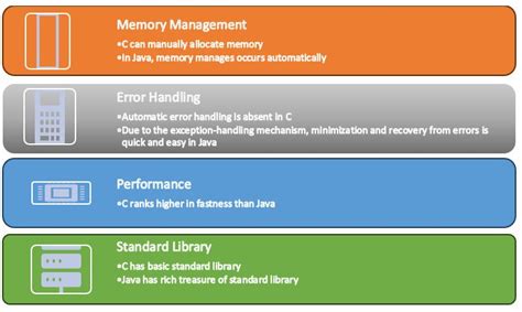 Berylsoft It Solutions On Linkedin Software Computerscience Training Code Coder