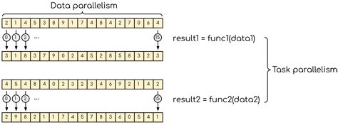 Gpu Programming Concepts — Introduction To Gpu Programming Documentation