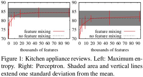 Feature Hashing For Large Scale Multitask Learning