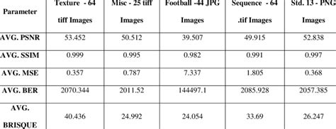 Full Reference Quality Metric And No Reference Quality Metrics Download Scientific Diagram