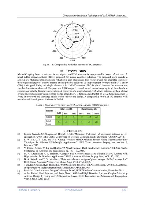 Comparative Isolation Techniques Of 1x2 Mimo Antenna For 5g Pdf Telecommunications Industry