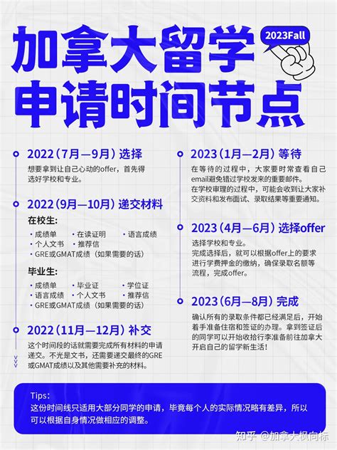 2023Fall 加拿大留学申请时间节点 知乎