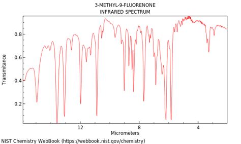 3 Methyl 9 Fluorenone