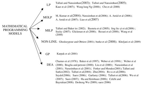 classification of mathematical programming articles download