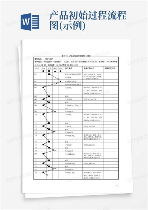 产品初始过程流程图 示例 Word模板下载 编号lzmzjeav 熊猫办公